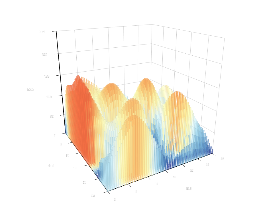 echarts 设置3D柱状图_echarts bar3d设置圆的‘’-CSDN博客