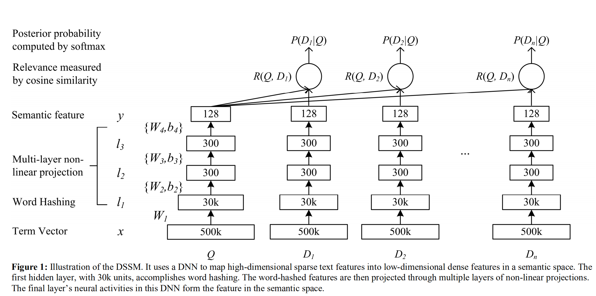 文本匹配模型-DSSM-CSDN博客