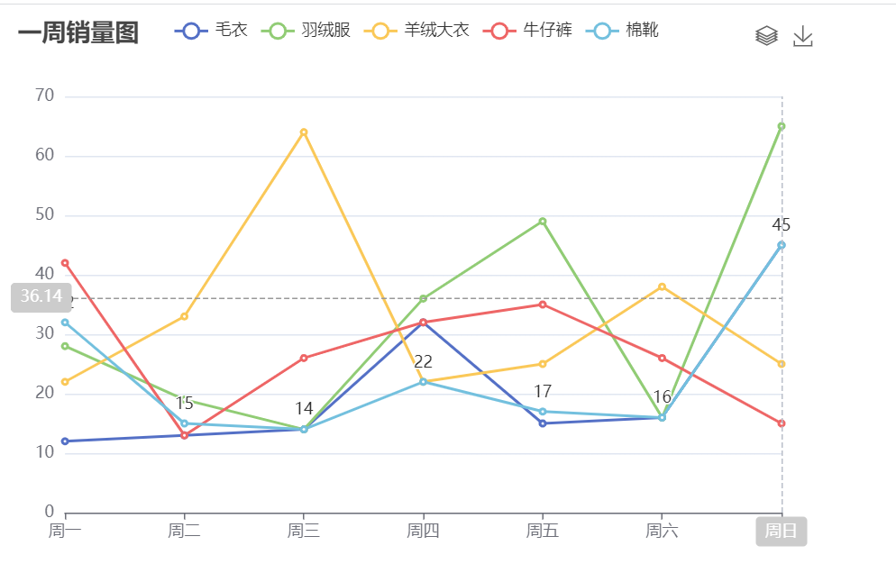 Echarts，每日一图——折线图堆叠_echarts折线图堆叠-CSDN博客