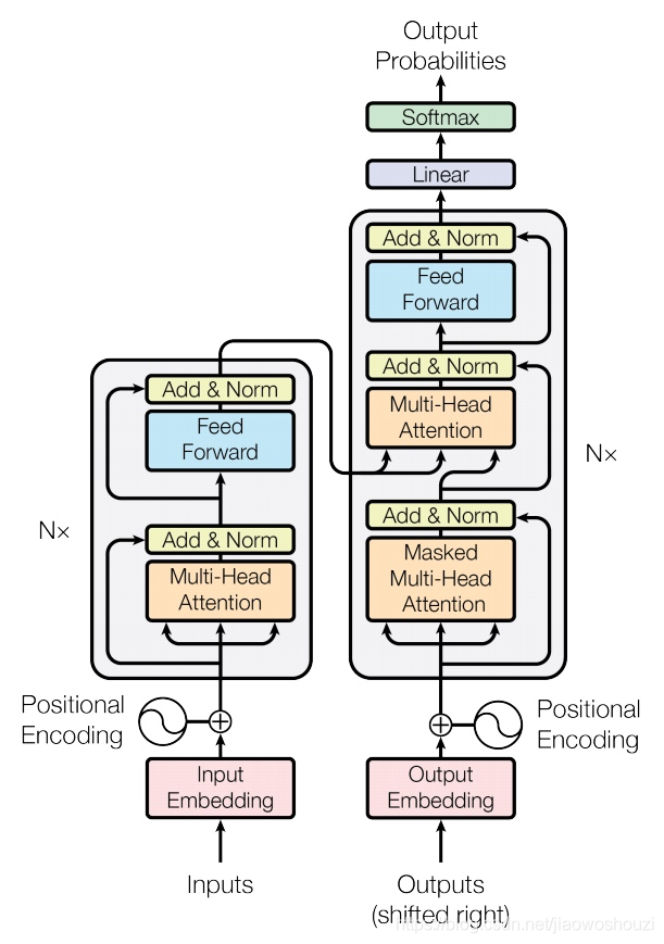 Positional Encoding 机制-CSDN博客