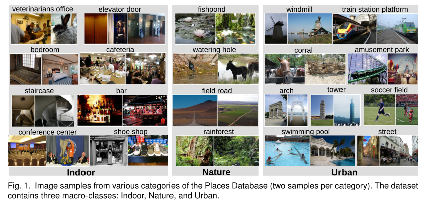 Places: A 10 million Image Database for Scene Recognition_scene15数据集-CSDN博客