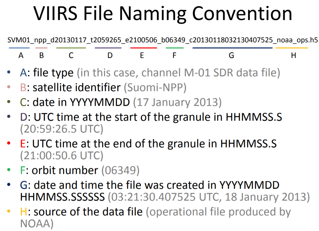 VIIRS 学习资料分享_viirs level 3 月平均反射率 rrs(remote sensing reflectanc-CSDN博客
