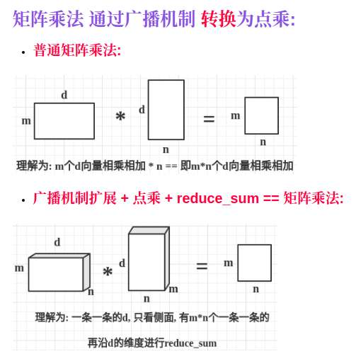 Pytorch 矩阵乘法pytorch矩阵乘法 Csdn博客