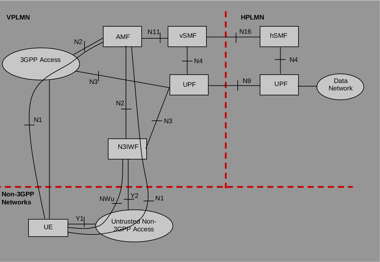 【5G核心网】5G Non 3GPP接入-N3IWF-CSDN博客