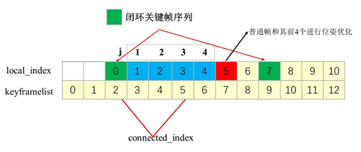 VINS-MONO——Pose_Graph重定位和位姿图优化_位姿图优化 mono-CSDN博客