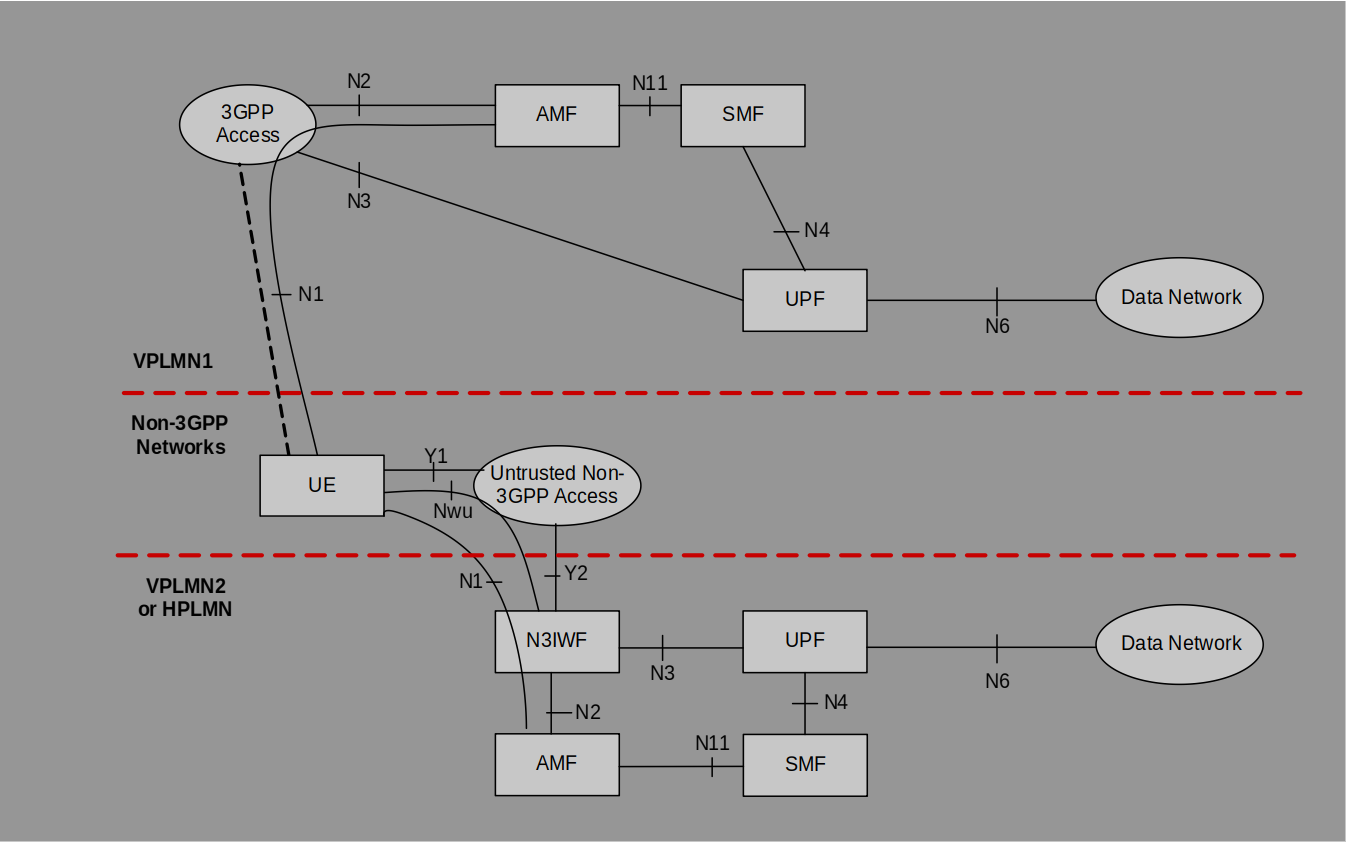 【5G核心网】5G Non 3GPP接入-N3IWF-CSDN博客