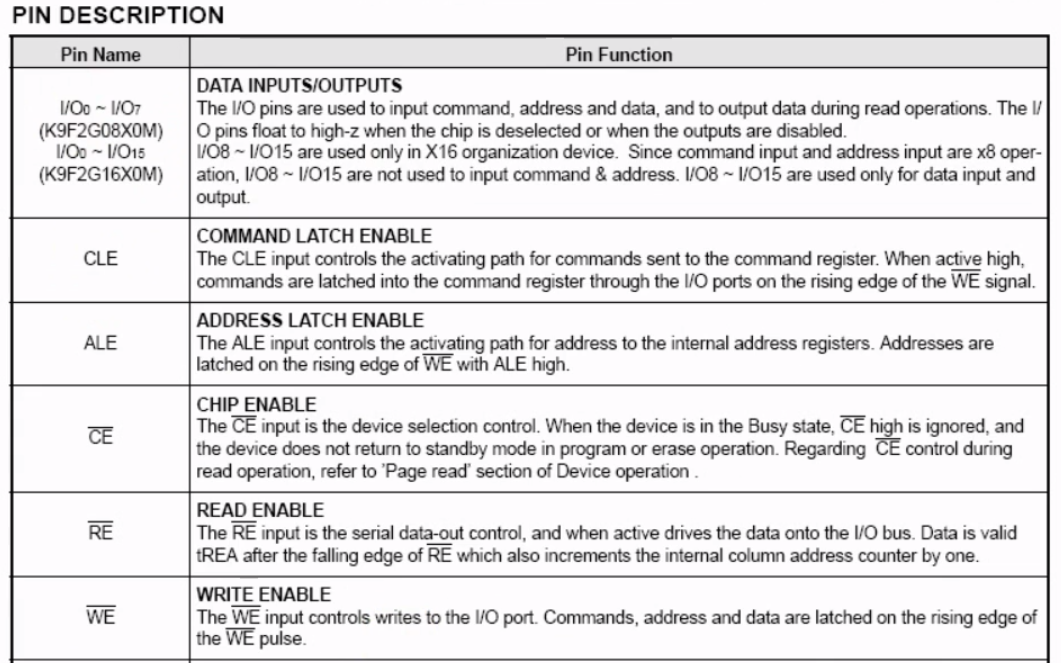 协议类基础——NAND Flash_cle ale-CSDN博客
