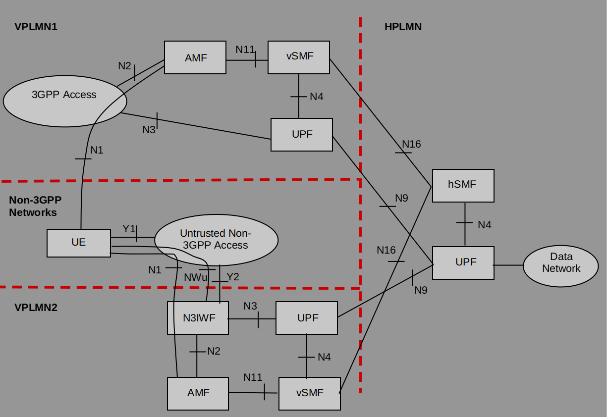 【5G核心网】5G Non 3GPP接入-N3IWF-CSDN博客