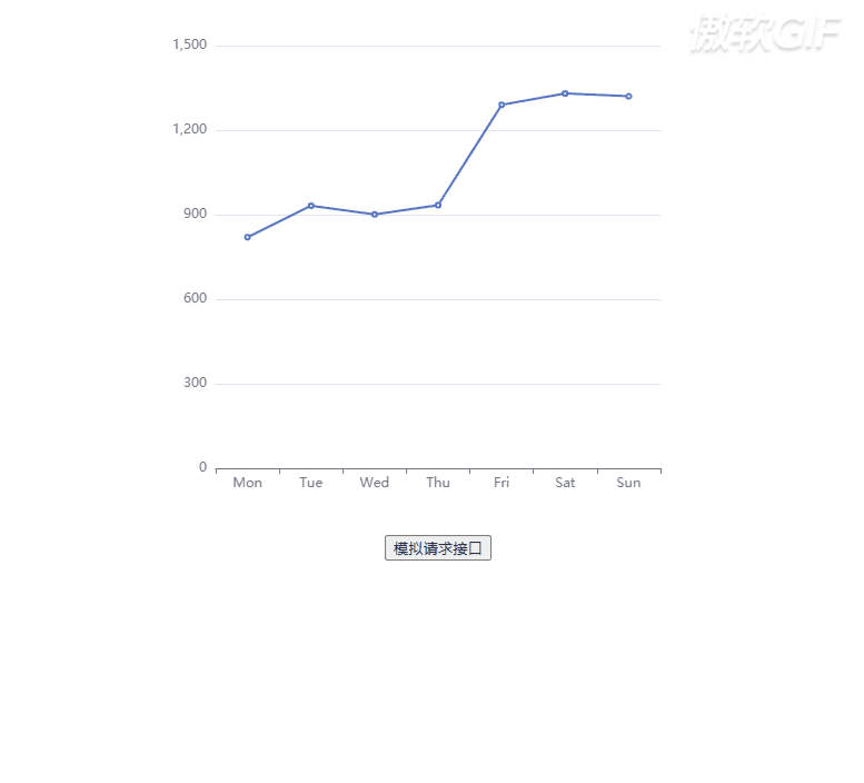 echarts有数据但是无法绘制图表_echarts有数据但没有图-CSDN博客