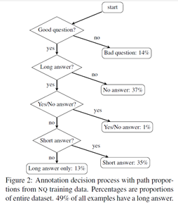 《Natural Questions: a Benchmark for Question Answering Research ...