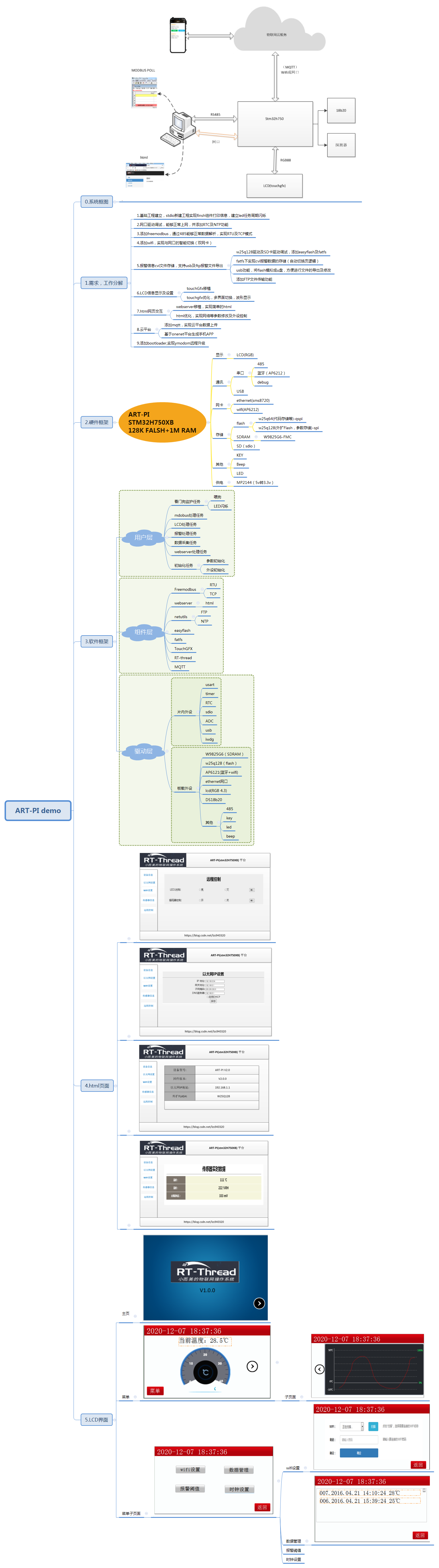 5.RT-thread 项目实战 -- 项目升级计划_rtthreadstdio更新 5.0.3版本-CSDN博客