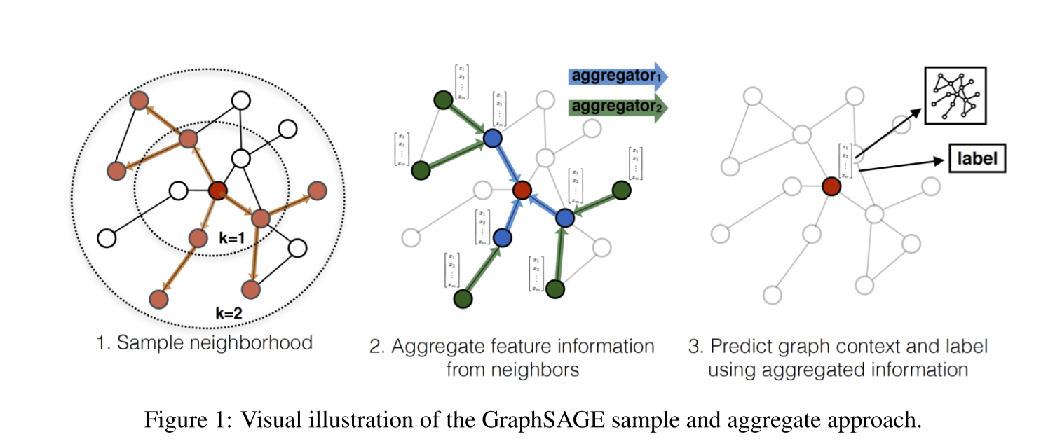 GraphSAGE详解-CSDN博客