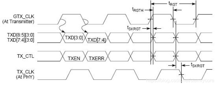 PHY, MAC, MII, RMII, SMII, GMII, RGMII and I2S bus, SFP interface ...