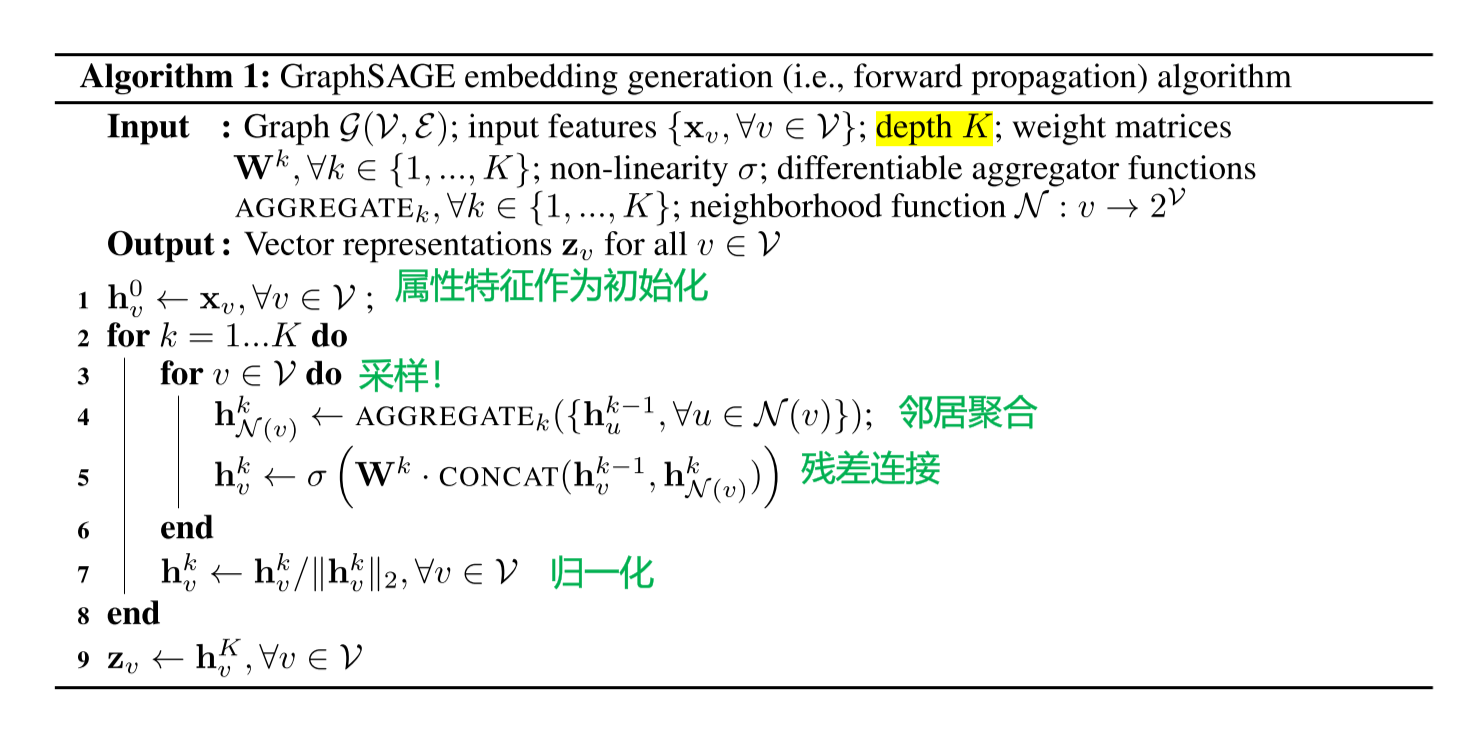 GraphSAGE详解-CSDN博客
