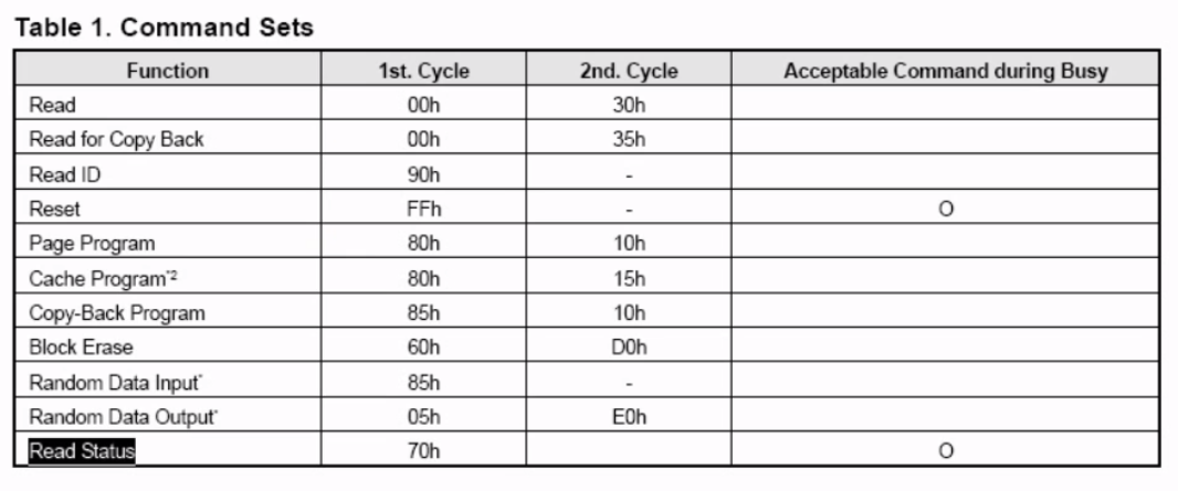 协议类基础——NAND Flash_cle ale-CSDN博客