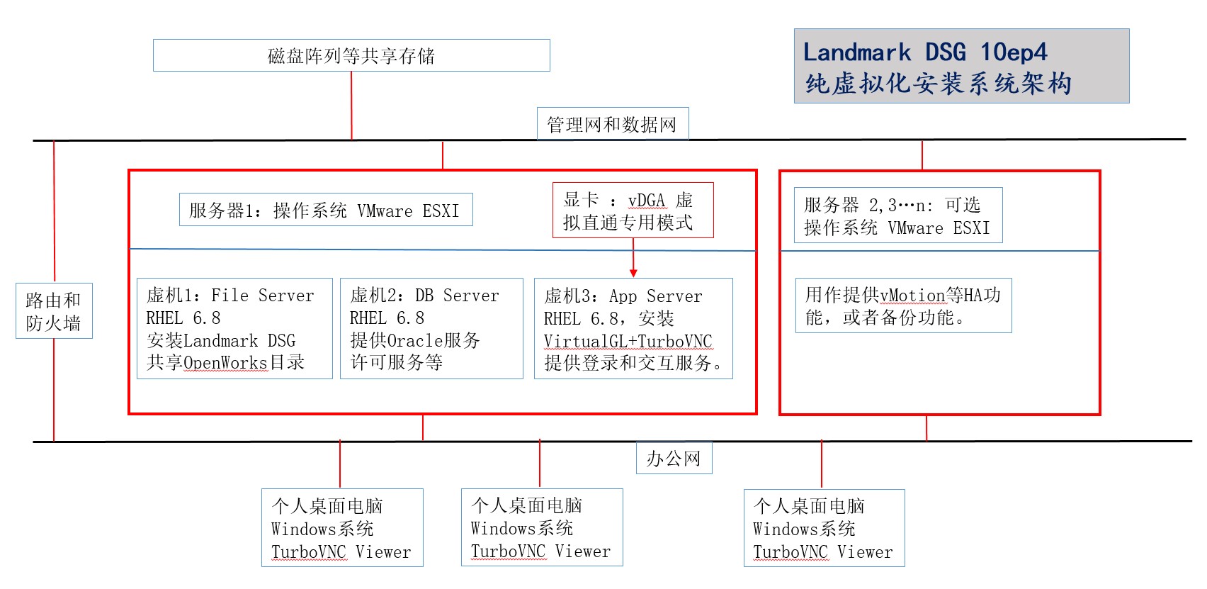 地震解释软件 Landmark DSG 10ep4 的纯虚拟化安装-CSDN博客
