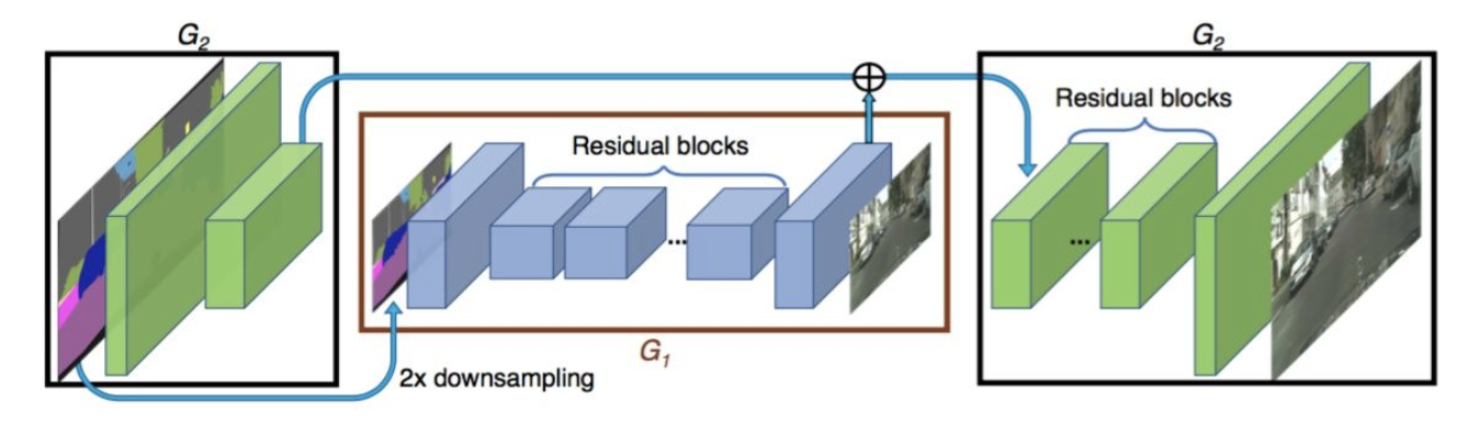 pix2pixHD-CSDN博客