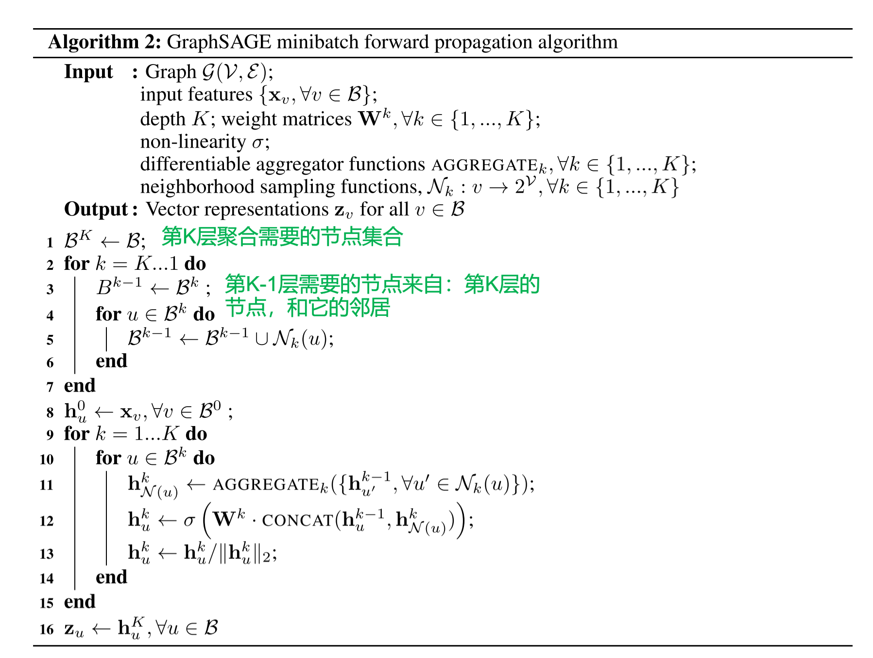 GraphSAGE详解-CSDN博客