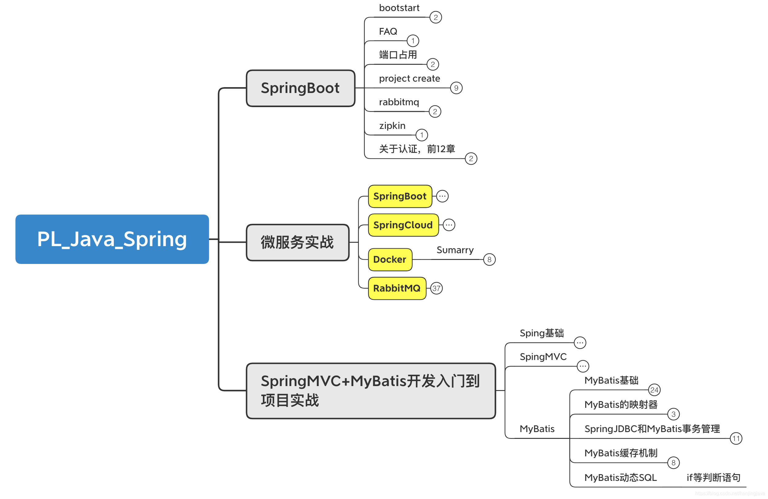 Springcloud微服务架构实战 Csdn博客