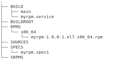 Centos RPM安装包制作_centos 安装包制作-CSDN博客