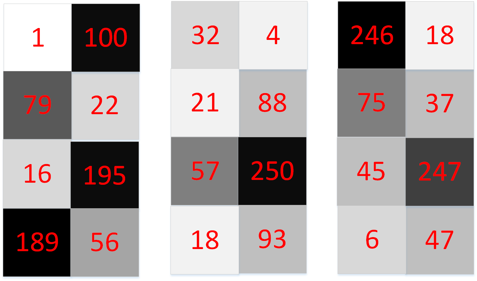 NumPy中高维数组可视化理解_numpy高维数组-CSDN博客