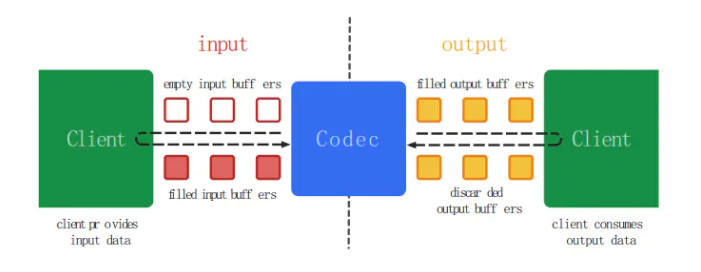 Android MediaCodec 解码H264/H265码流视频_android h265 mediacodec-CSDN博客