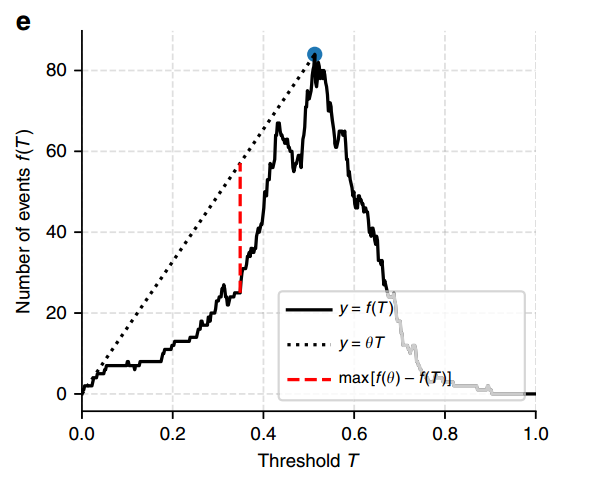 The elbow method-CSDN博客
