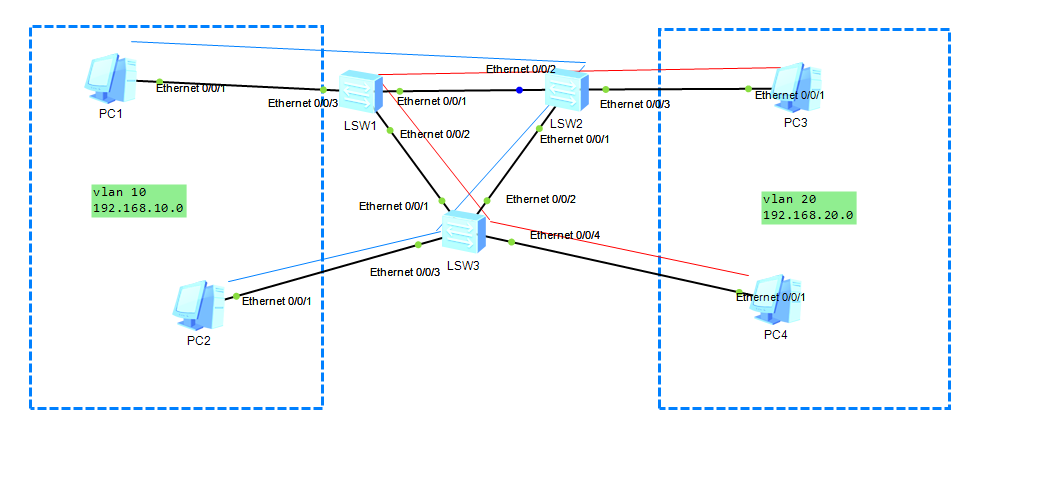 ensp 简单配置mstp_espn查看mstp命令-CSDN博客