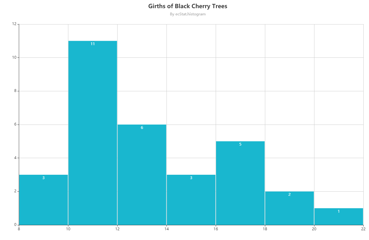 Echarts直方图-CSDN博客