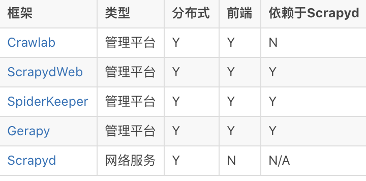 crawlab爬虫-CSDN博客