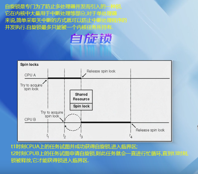 【linux内核分析与应用 陈莉君】内核同步措施中断屏蔽是内核同步 Csdn博客 