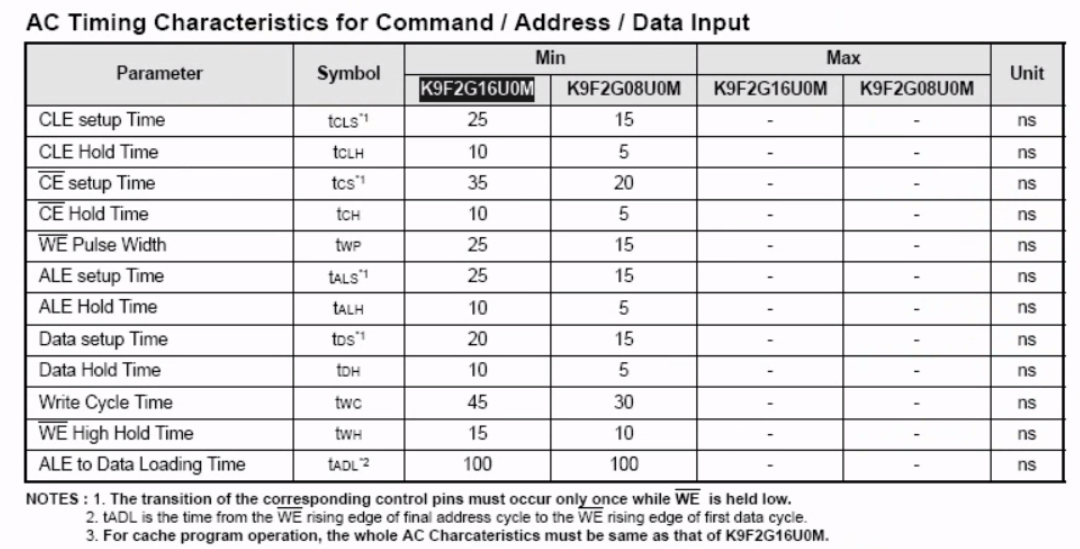 协议类基础——NAND Flash_cle ale-CSDN博客