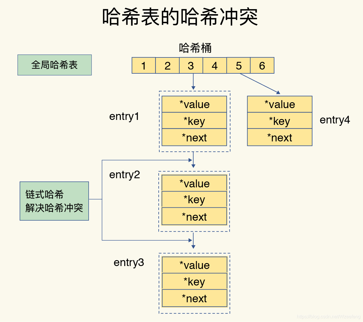 Redis的渐进式rehashredis的渐进式rehash只会在插入的时候搬迁数据吗 Csdn博客