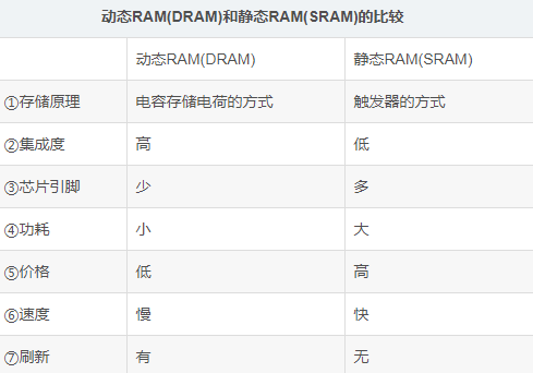 有这一篇就够了，带你理解嵌入式内存各种概念-CSDN博客