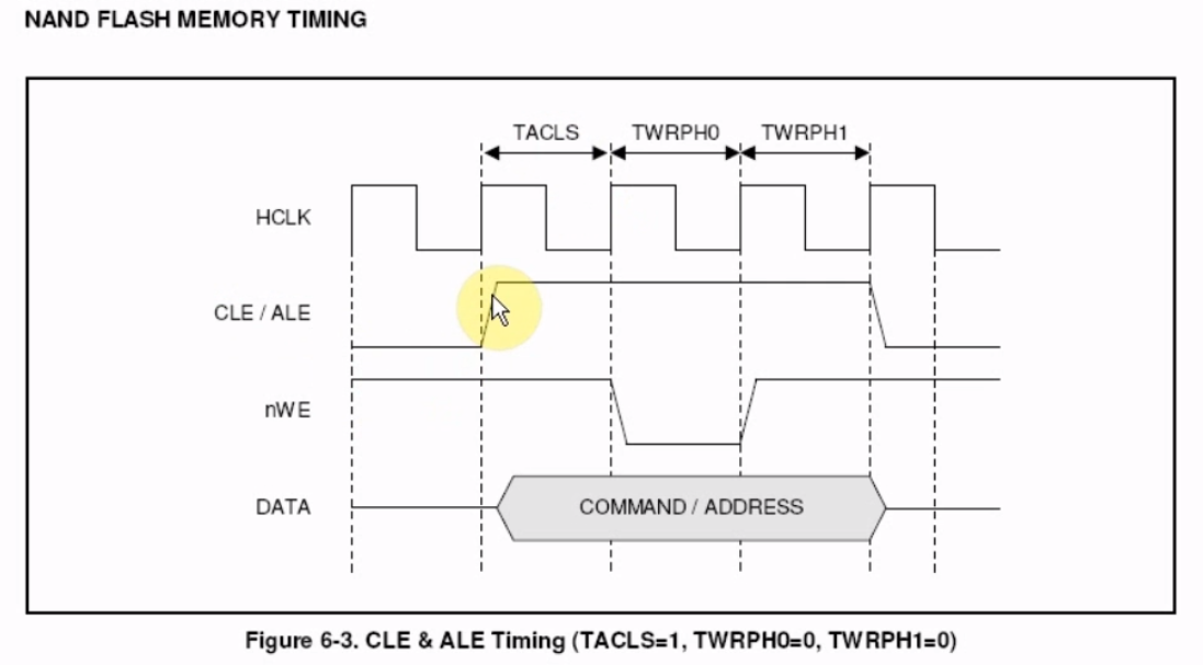 协议类基础——NAND Flash_cle ale-CSDN博客