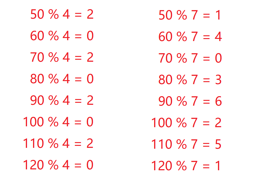 数据结构-PHP 哈希表(Hash Table)的实现_php hashtable-CSDN博客