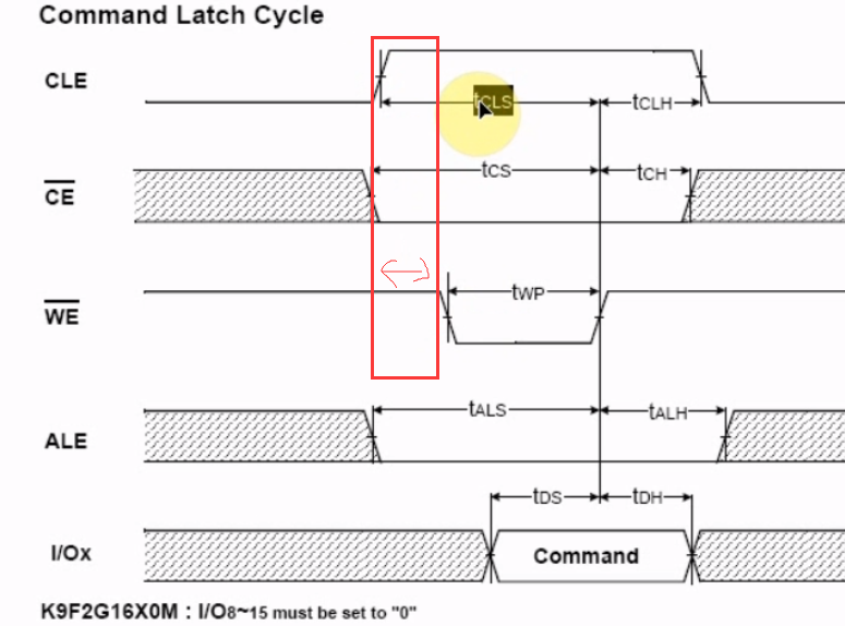 协议类基础——NAND Flash_cle ale-CSDN博客