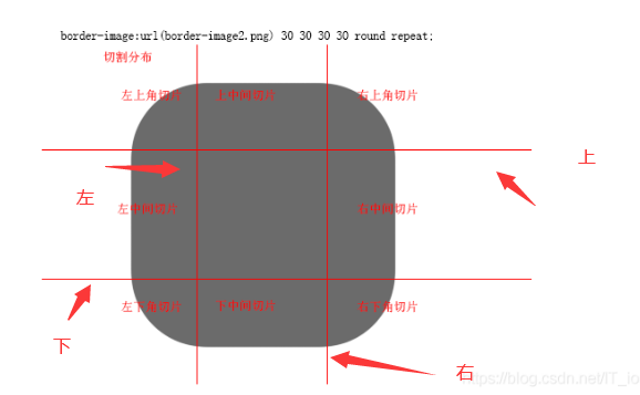 可视化大屏基础(一)------border-image的认识_qt border-image slide 属性 必须和 border ...