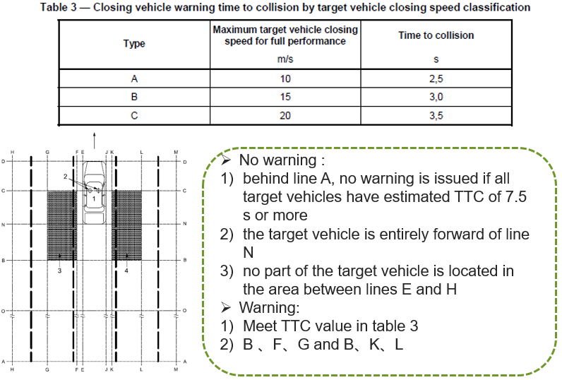 数字信号处理16——功能算法之解析ISO17387_iso 17387-CSDN博客