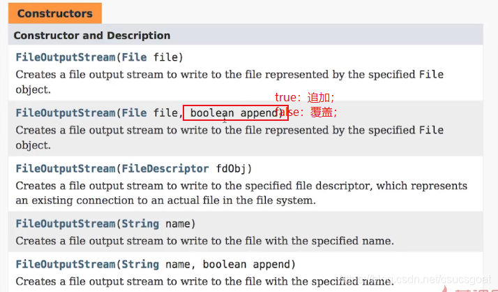 Java输入输出流三(2):字节流之fileoutputstream(文件输出流);文件拷贝(字节流的重点)fileoutputsteam 一次能写多大的byte Csdn博客