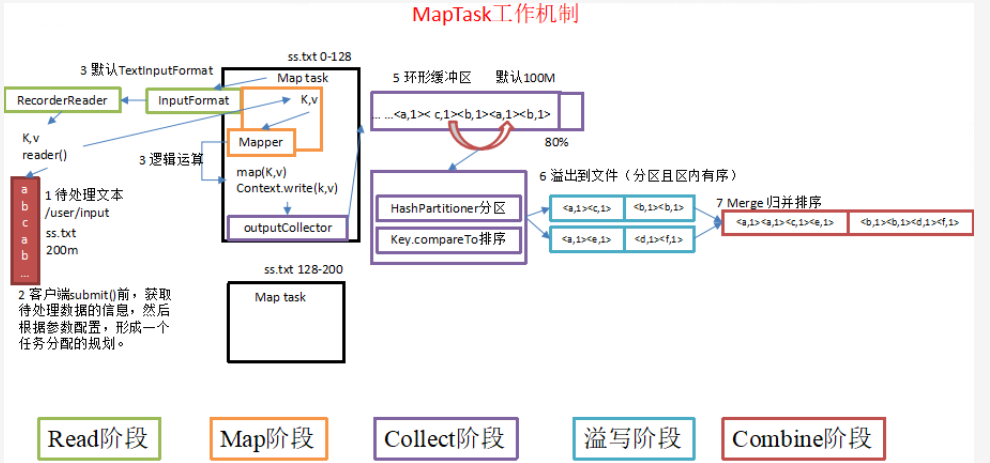 MapReduce详细工作流程解析_mapreduce工作流程-CSDN博客