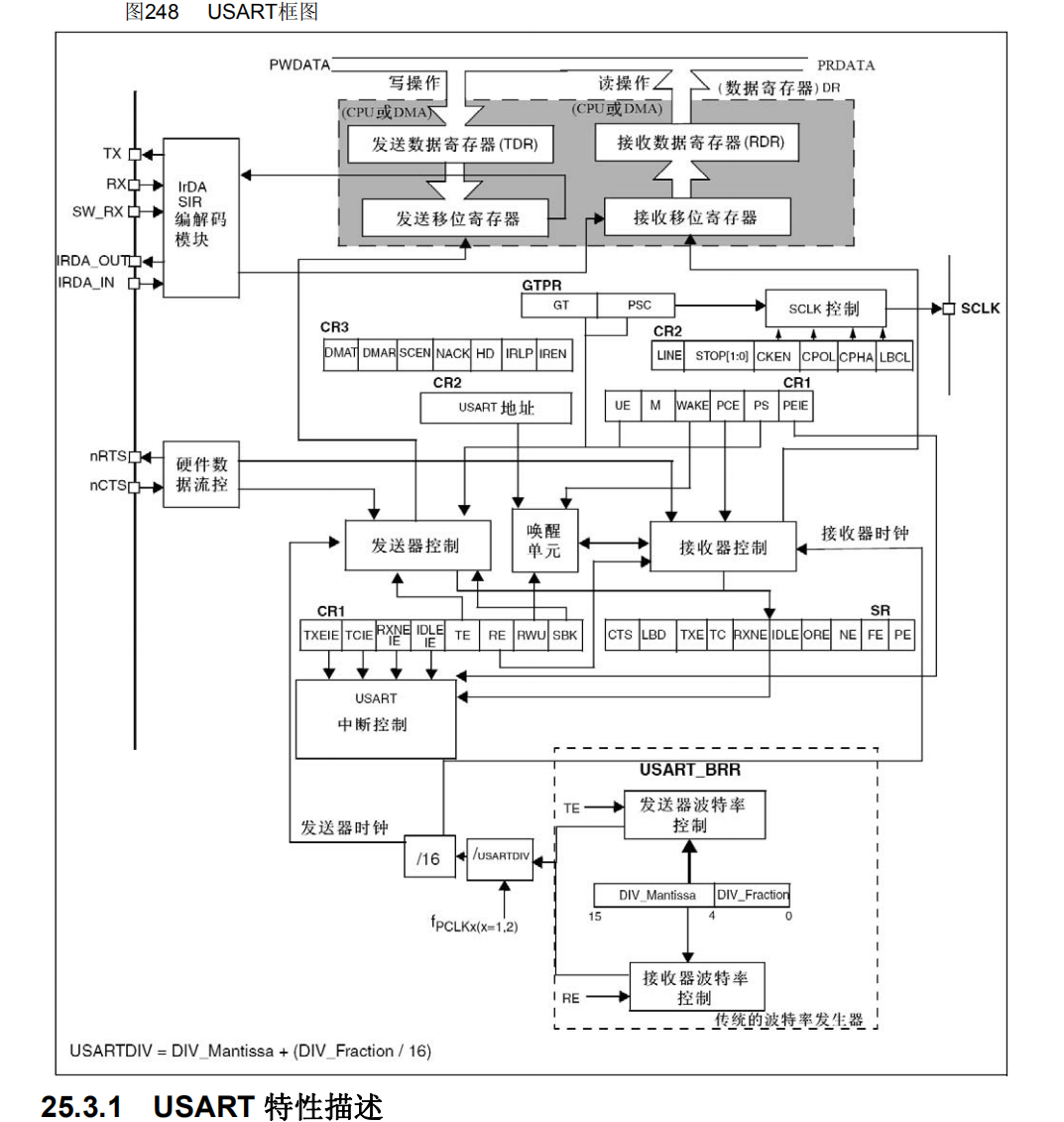 学习笔记——stm32串口中断函数的逻辑理解_串口协议和中断服务函数的逻辑-CSDN博客