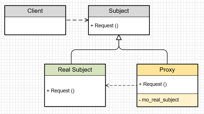 ABAP设计模式之---“代理模式 (Proxy Pattern)”_abap 设计模式 解释器-CSDN博客