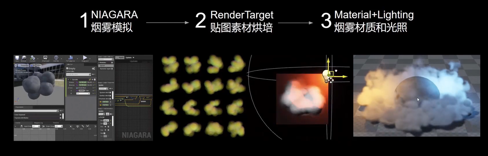 ue4 基于motion vector粒子优化的一些感悟-CSDN博客