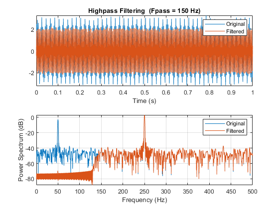 MATLAB - lowpass和highpass的使用_matlab lowpass函数-CSDN博客