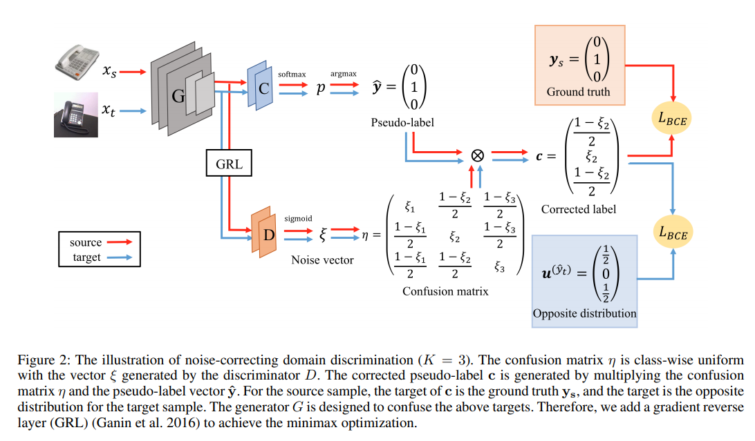 （AAAI2020）Adversarial-Learned Loss for Domain Adaptation 论文笔记_grl模型-CSDN博客