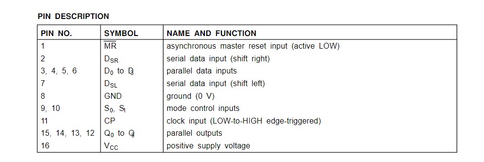 实现74HC/HCT194的双向移位寄存器功能_74hc194功能表和引脚图-CSDN博客