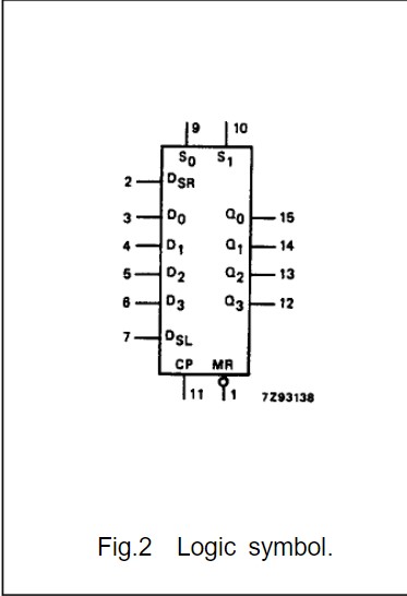 实现74HC/HCT194的双向移位寄存器功能_74hc194功能表和引脚图-CSDN博客