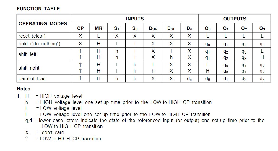 实现74HC/HCT194的双向移位寄存器功能_74hc194功能表和引脚图-CSDN博客