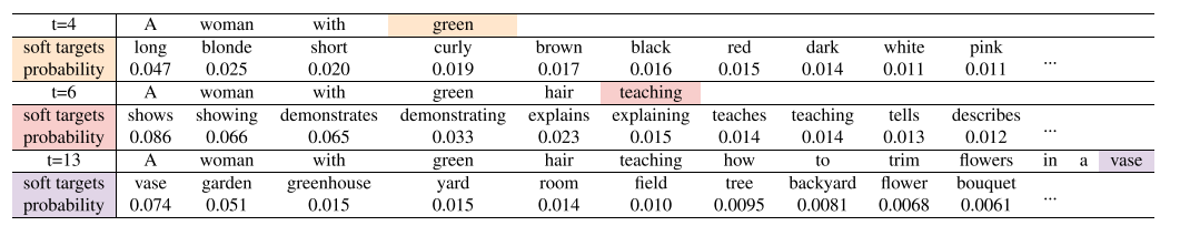 Teacher-Forcing, Student-Forcing, Schedual sampling , Teacher-Recommended and Professor-Forcing ...